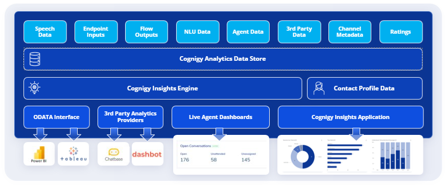 概要 | Cognigy - 対話型AI（チャットボット開発プラットフォーム）
