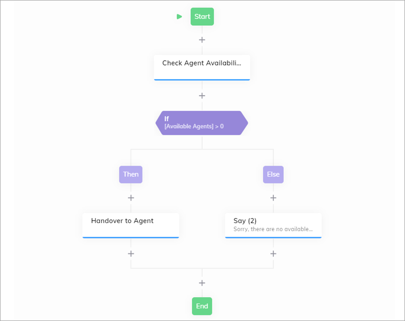Check Agent Availability | Cognigy - 対話型AI（チャットボット開発プラットフォーム）