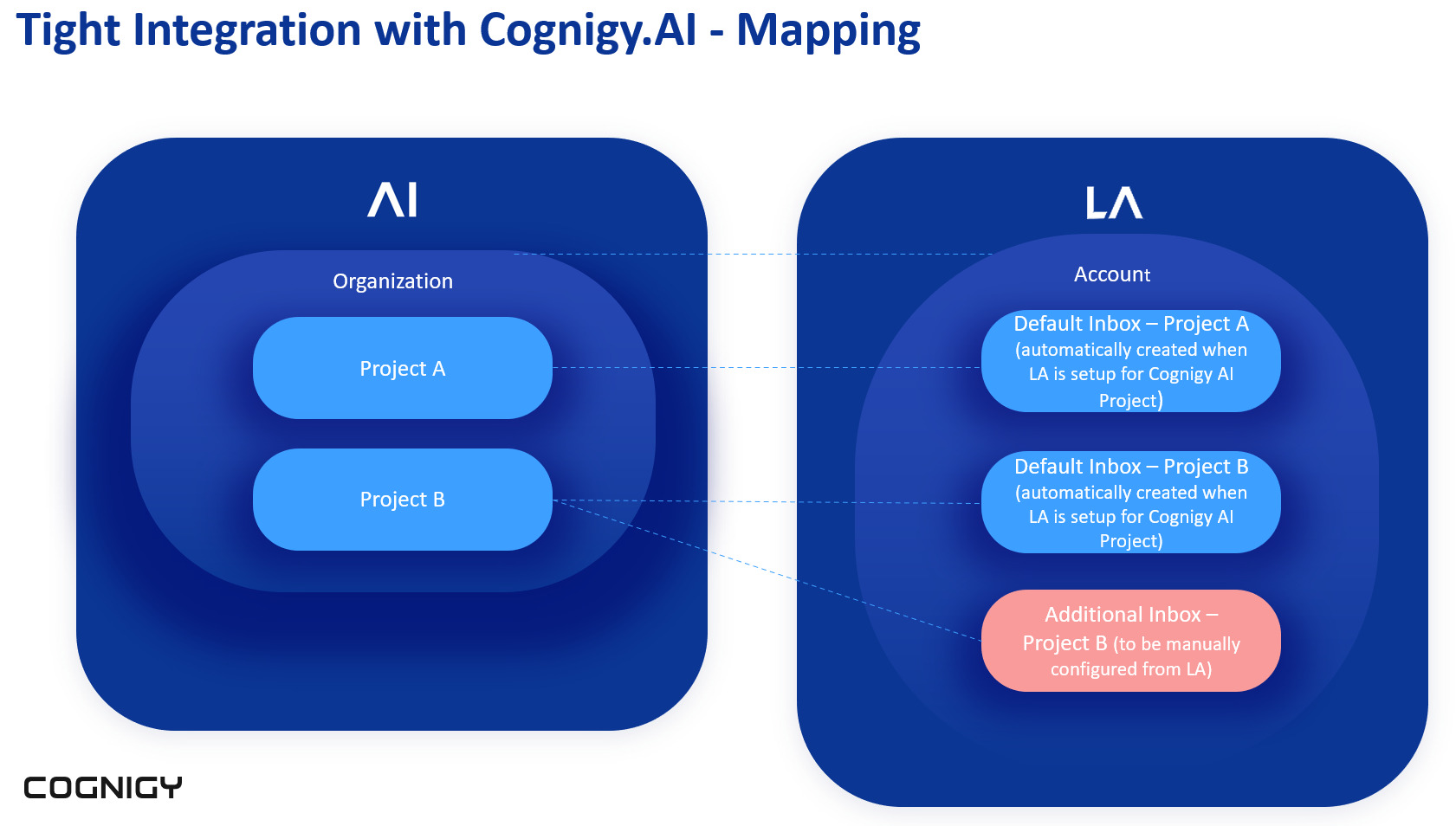 Live Agent | Cognigy - 対話型AI（チャットボット開発プラットフォーム）